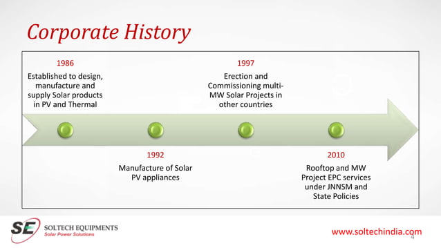 Soltech Corporate presentation | PPT