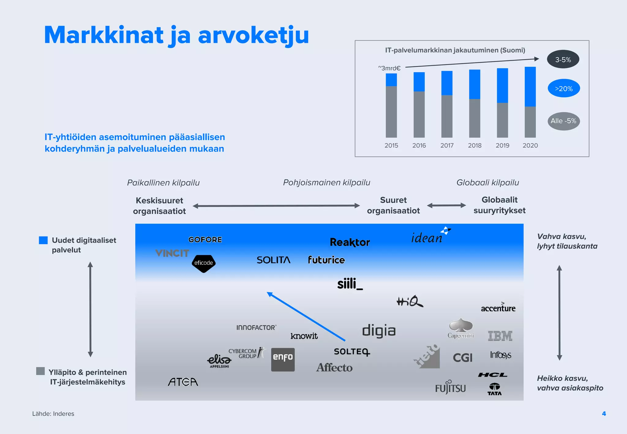 Solteq analyytikon näkökulmasta | PDF