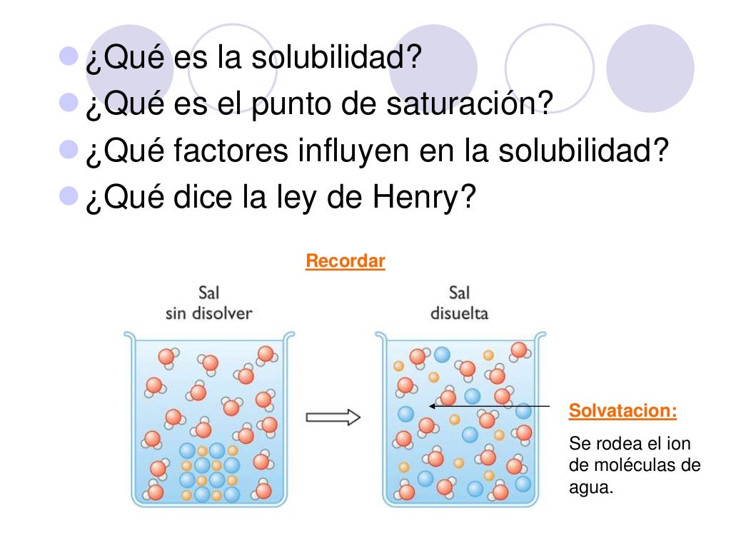 Ejemplos De Solubilidad Calculo De La Solubilidad My Xxx Hot Girl