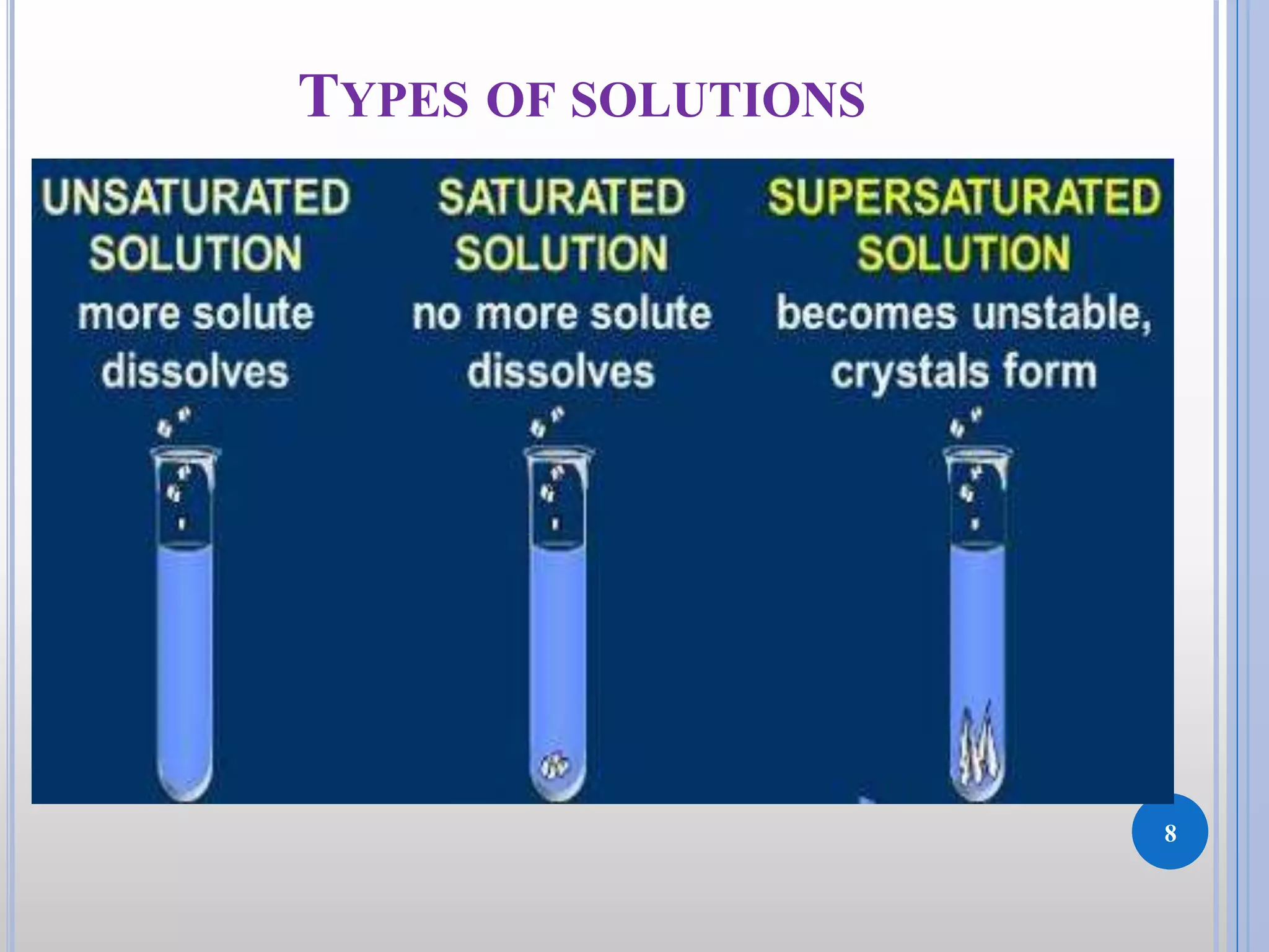 Solubility Introduction, Types of Solutions, Solubility Expressions ...