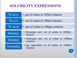 Solubility Introduction, Types of Solutions, Solubility Expressions, Solute-Solvent Interaction ...