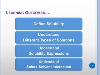 Solubility Introduction, Types of Solutions, Solubility Expressions, Solute-Solvent Interaction ...