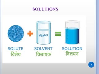 Solubility Introduction, Types of Solutions, Solubility Expressions ...