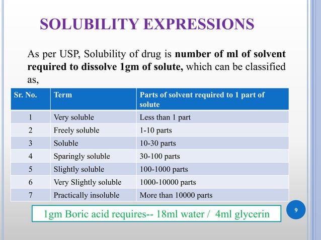 Solubility Introduction, Types of Solutions, Solubility Expressions ...