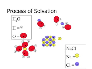 Solubility | PPT | Chemistry | Science