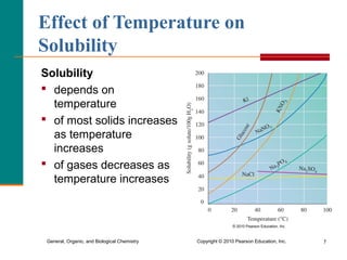Solubility | PPT