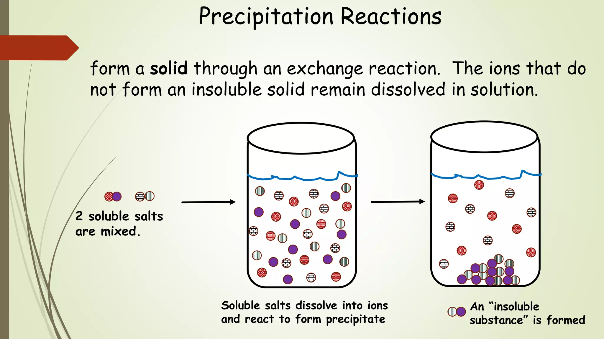 Solubility | PPTX