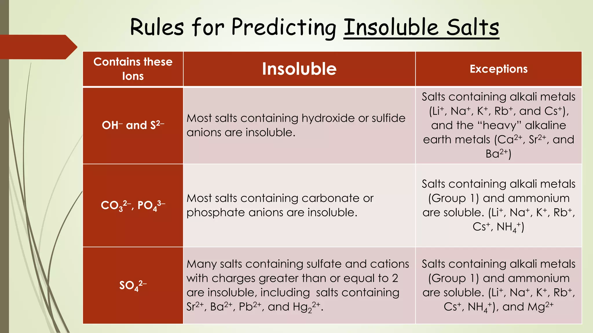 Solubility | PPTX
