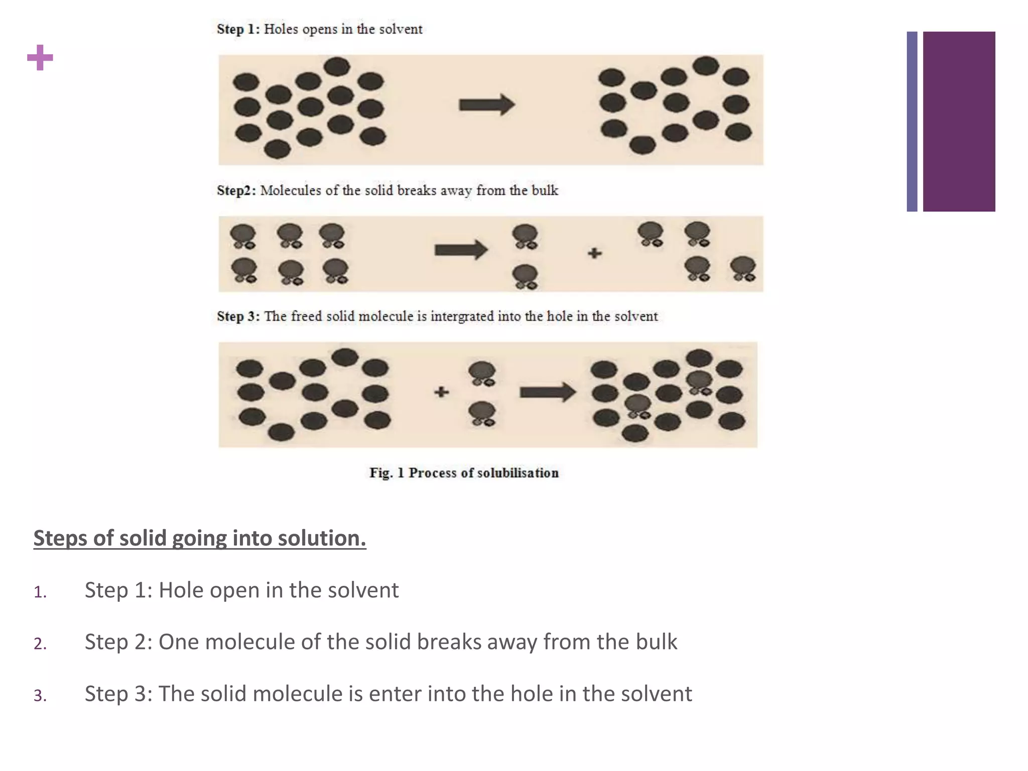Solubility (Physical Pharmacy) | PPTX