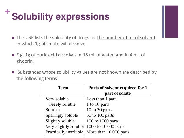 Solubility (Physical Pharmacy)