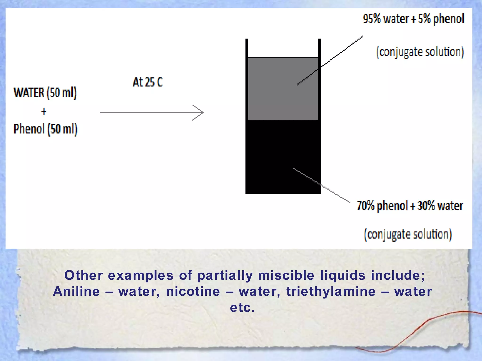 Solubility | PPT