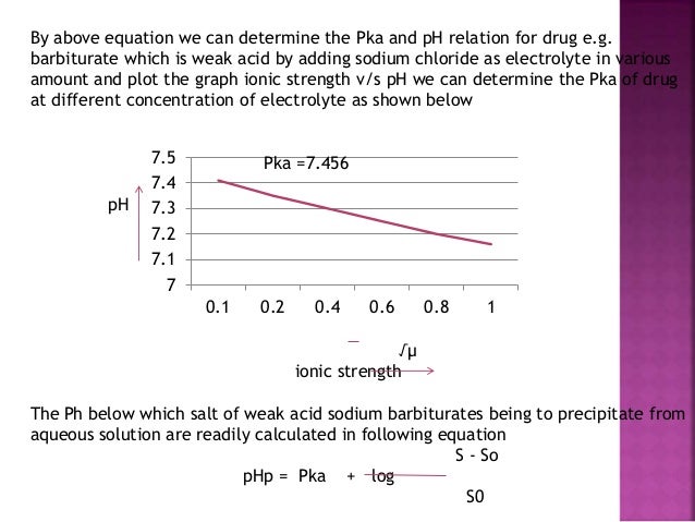 Solubility