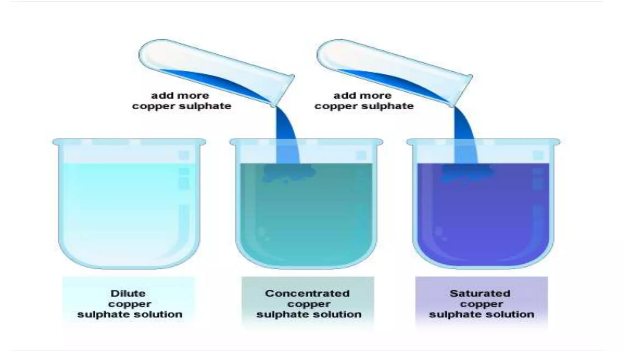 Solubility | PPTX