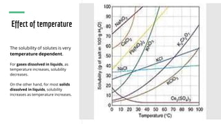 Solubility | PPTX