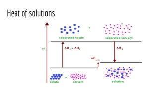 Solubility | PPTX