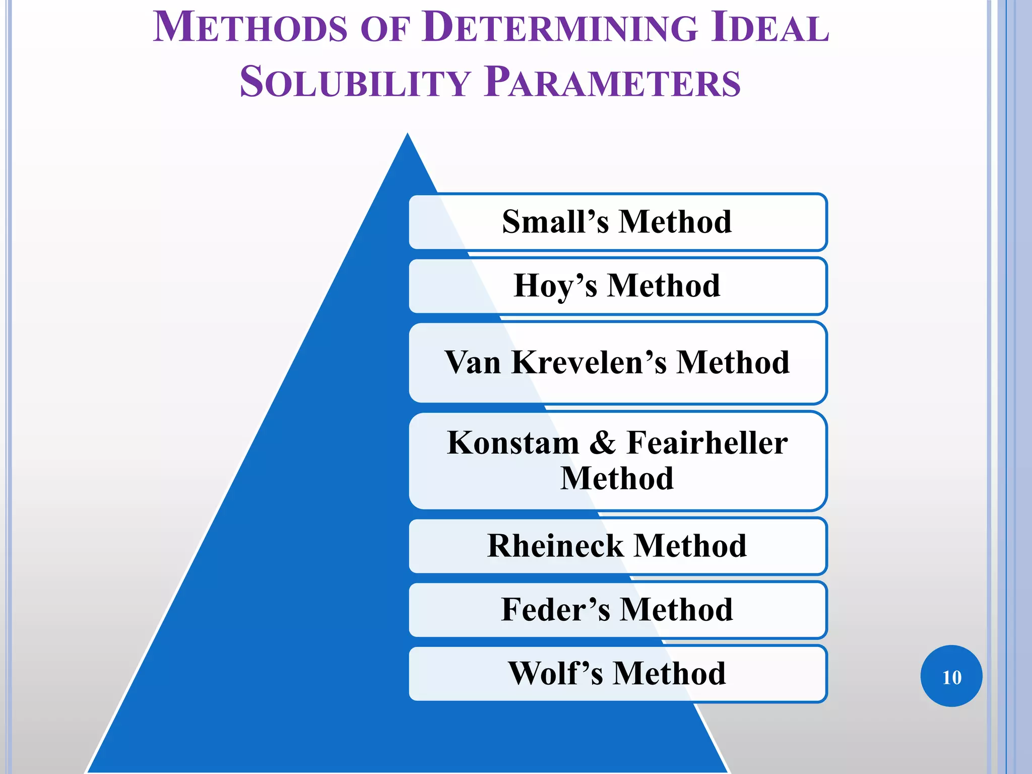 Solubility 2: Ideal Solubility Parameters, Regular Solutions Theory ...