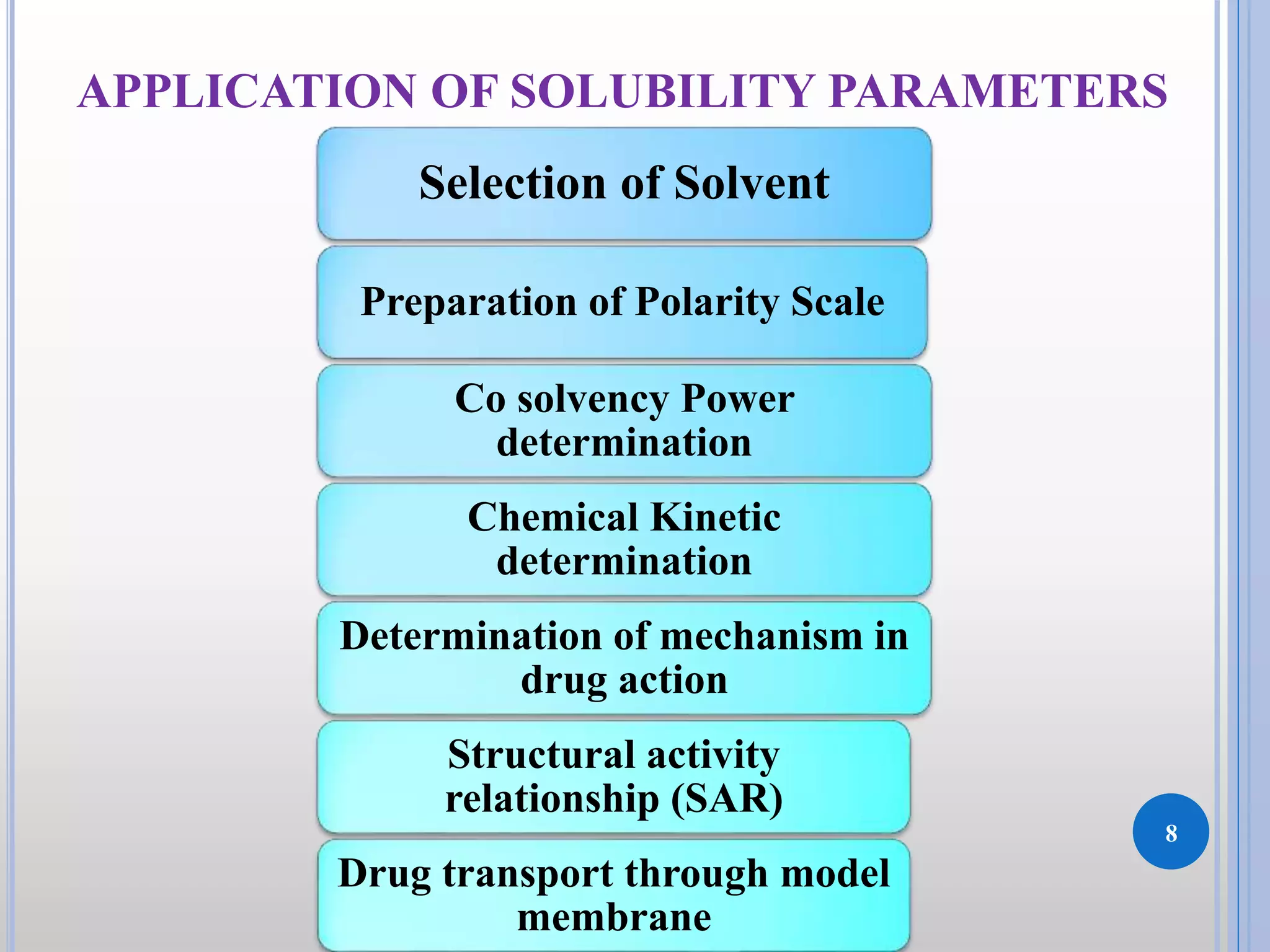 Solubility 2: Ideal Solubility Parameters, Regular Solutions Theory ...