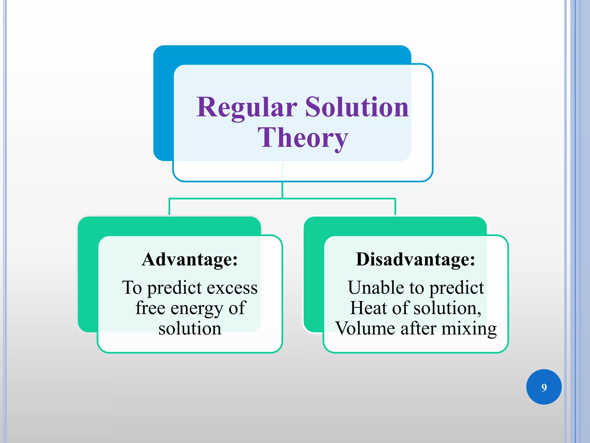 Solubility 2: Ideal Solubility Parameters, Regular Solutions Theory ...