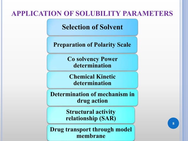 Solubility 2: Ideal Solubility Parameters, Regular Solutions Theory ...