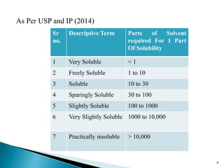 Solubility | PPTX