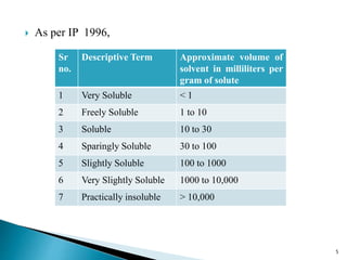 Solubility | PPTX
