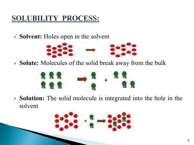 Solubility | PPTX | Chemistry | Science