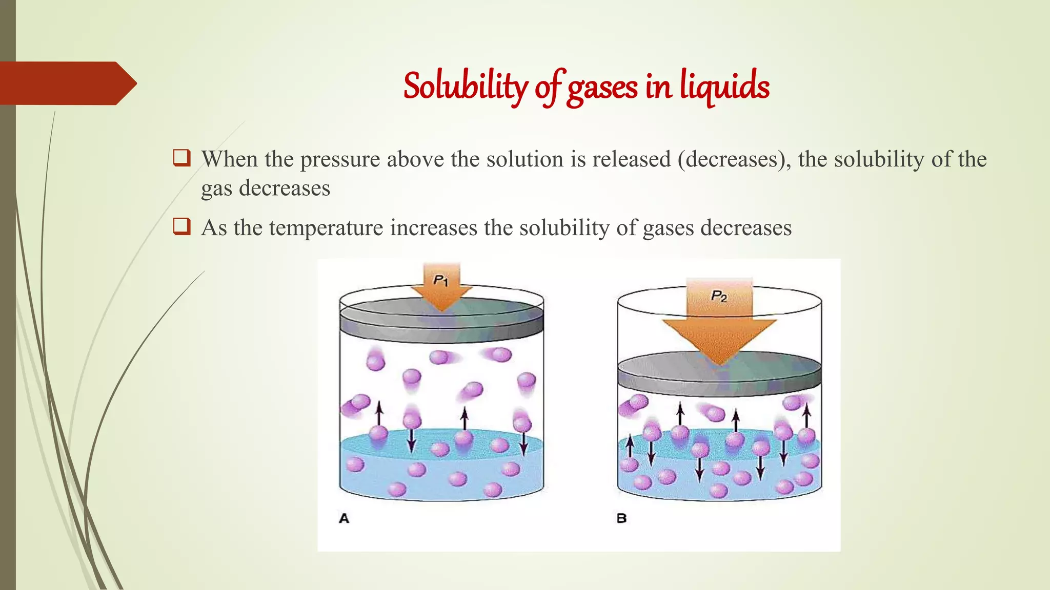 Solubility.pptx