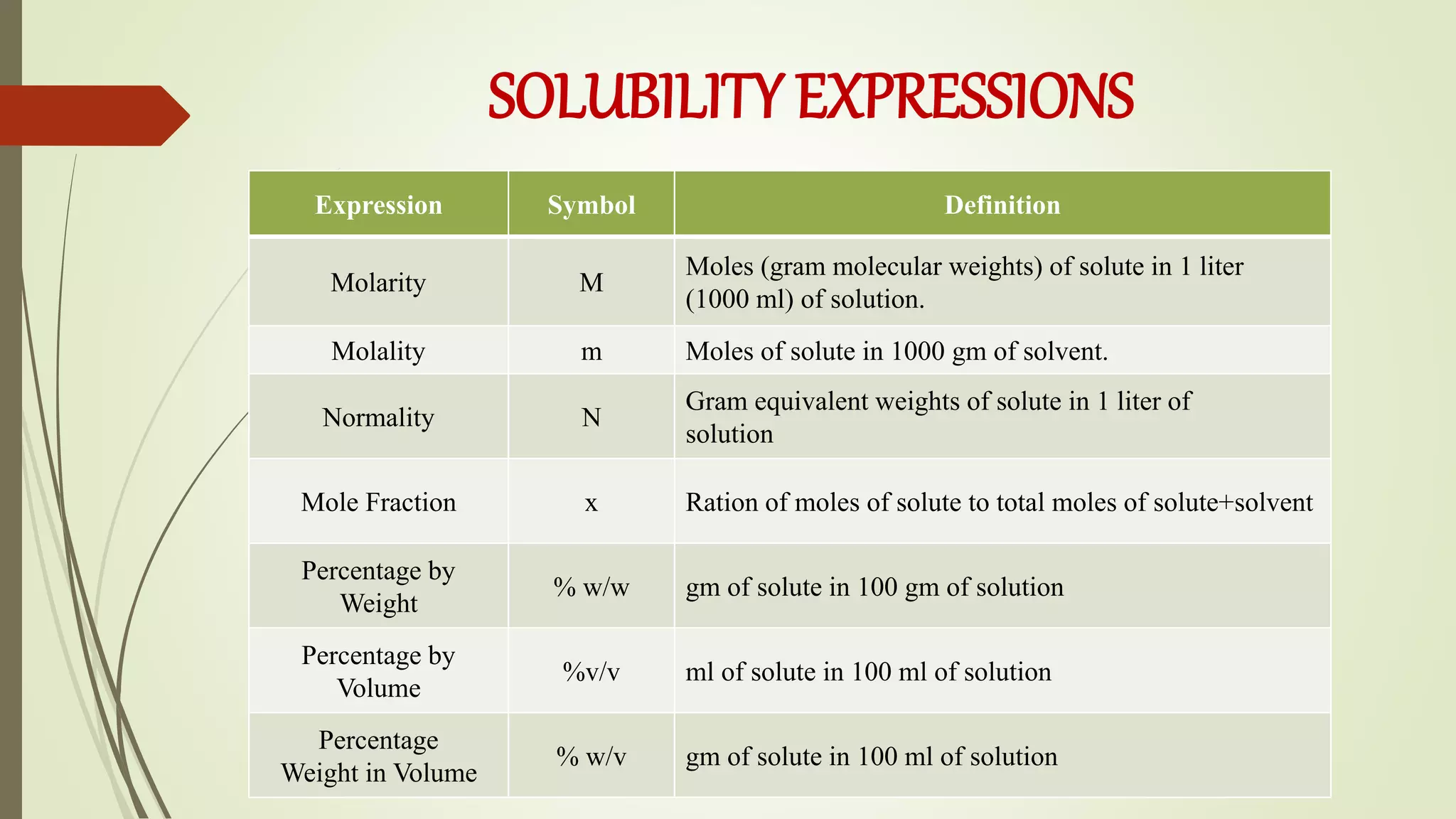 Solubility.pptx
