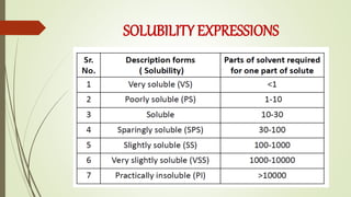 Solubility.pptx