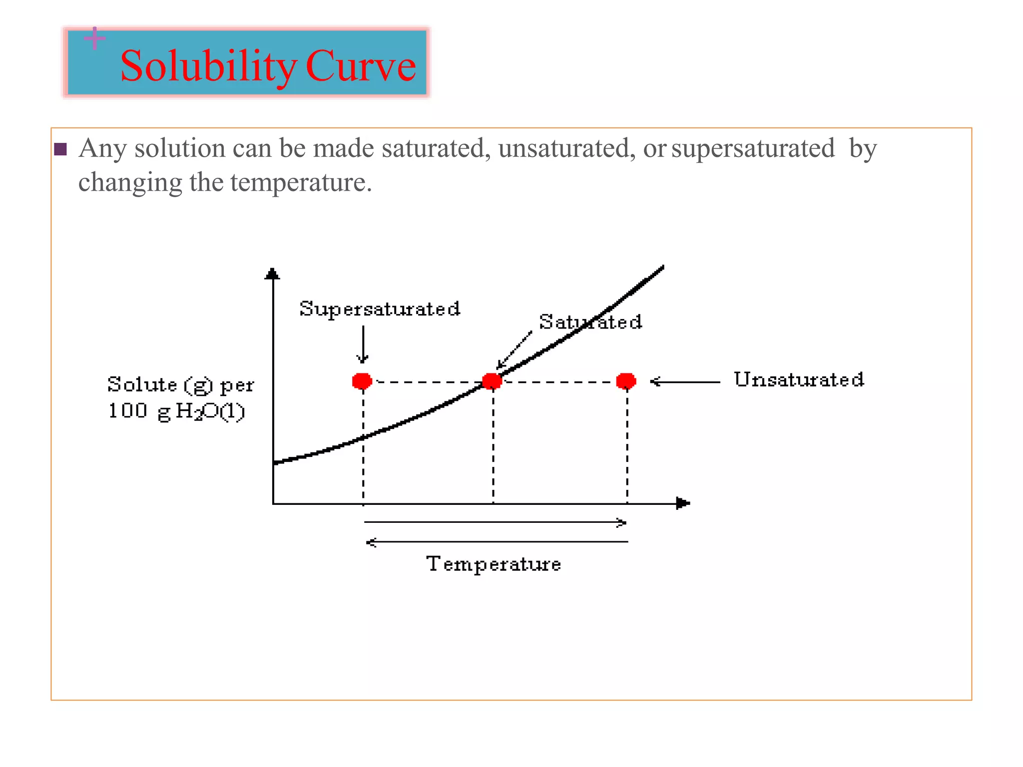 SOLUBILITY.pptx