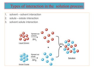 SOLUBILITY.pptx