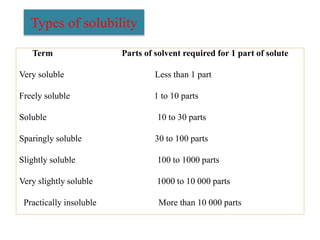SOLUBILITY.pptx