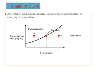 SOLUBILITY.pptx