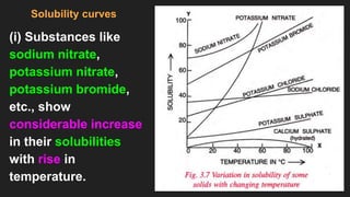 Solubility.pptx