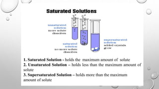 Solubility.pptx