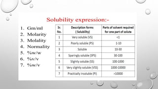 Solubility.pptx