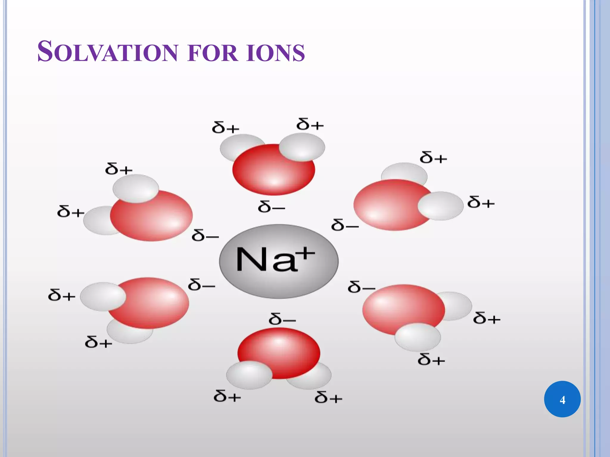 Solubility 3: Solvation & Association | PPT