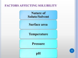 Solubility 3: Solvation & Association | PPT