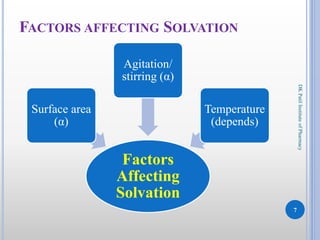 Solubility 3: Solvation & Association | PPT
