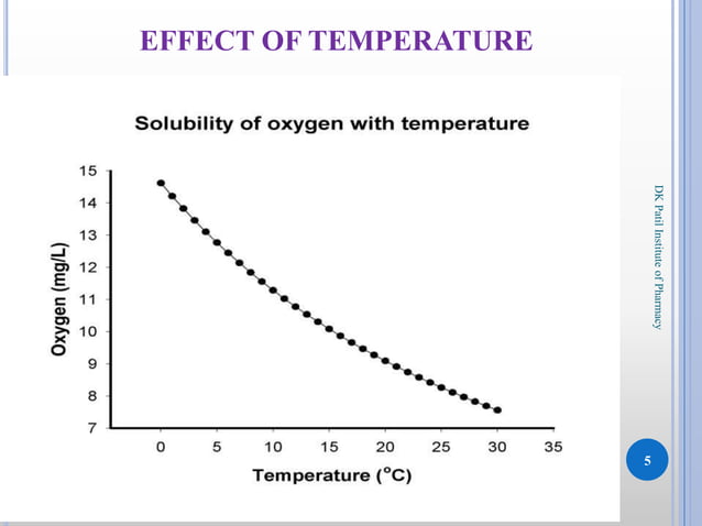 Solubility 5 Solubility of gas in liquid & Henry’s Law | PPT ...
