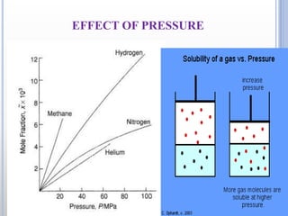 Solubility 5 Solubility of gas in liquid & Henry’s Law | PPT