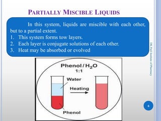 Solubility 6 solubility of liquid in liquid & Raoult's Law | PPT