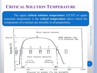 Solubility 6 solubility of liquid in liquid & Raoult's Law | PPT