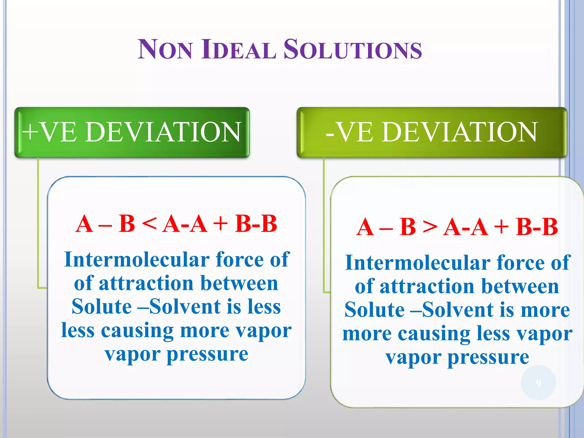 Solubility 7 Ideal & Non Ideal solutions | PPT
