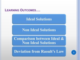 Solubility 7 Ideal & Non Ideal solutions | PPT