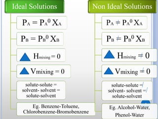 Solubility 7 Ideal & Non Ideal solutions | PPT