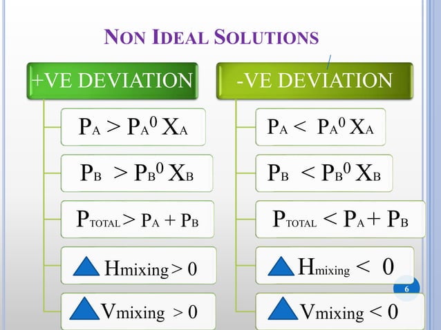 Solubility 7 Ideal & Non Ideal solutions | PPT