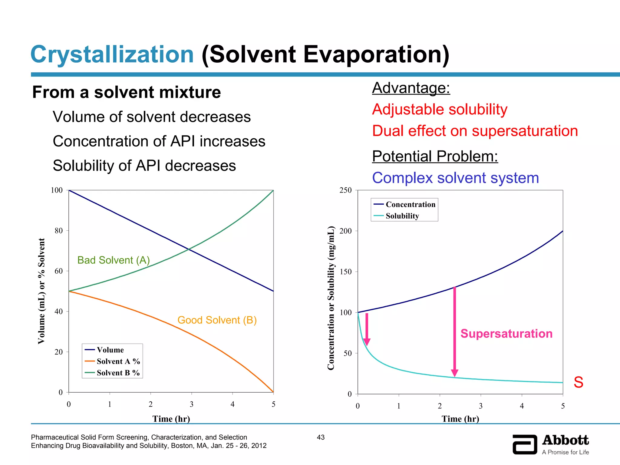 Pharmaceutical Solid Form | PPT