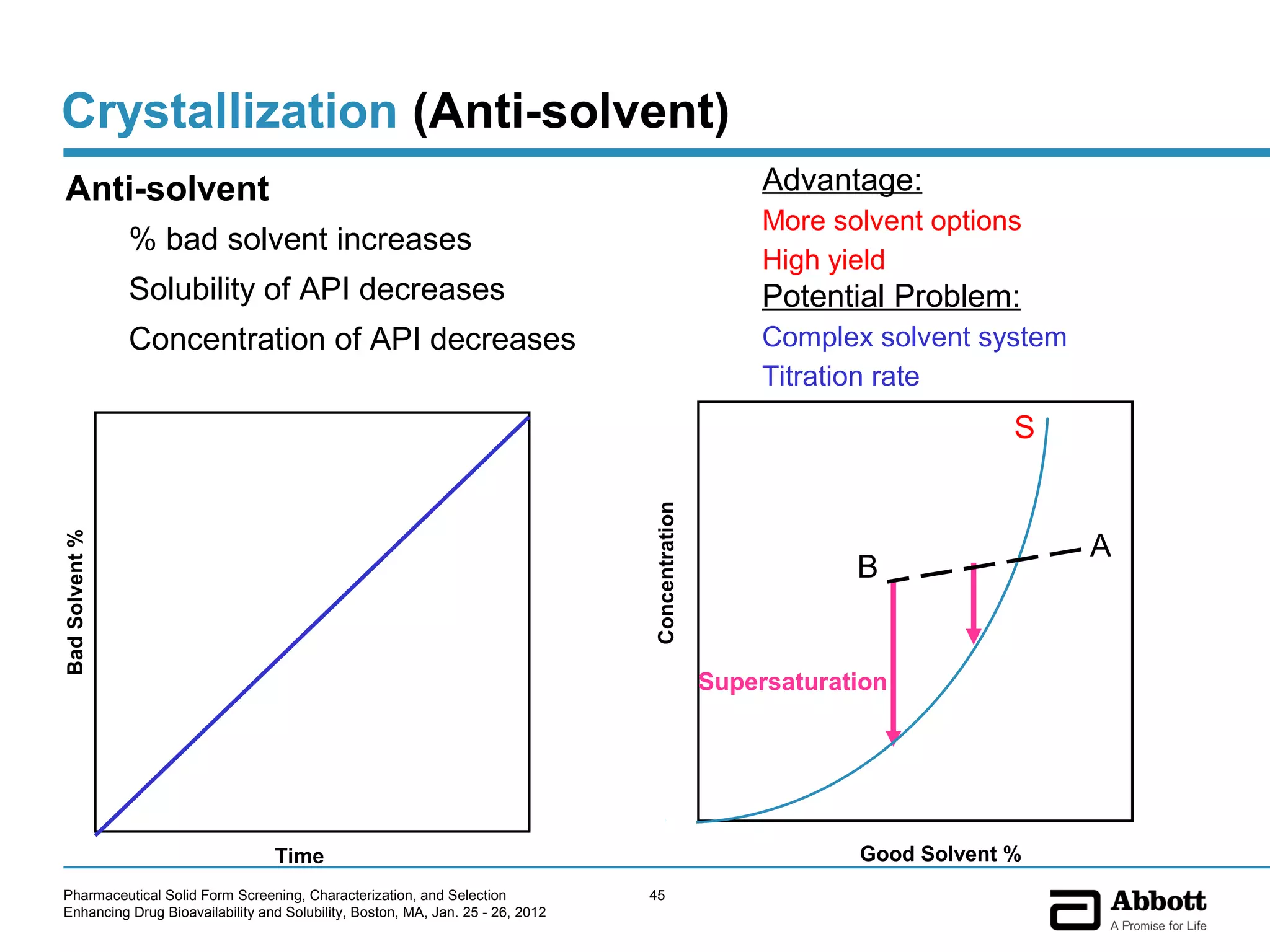 Pharmaceutical Solid Form | PPT