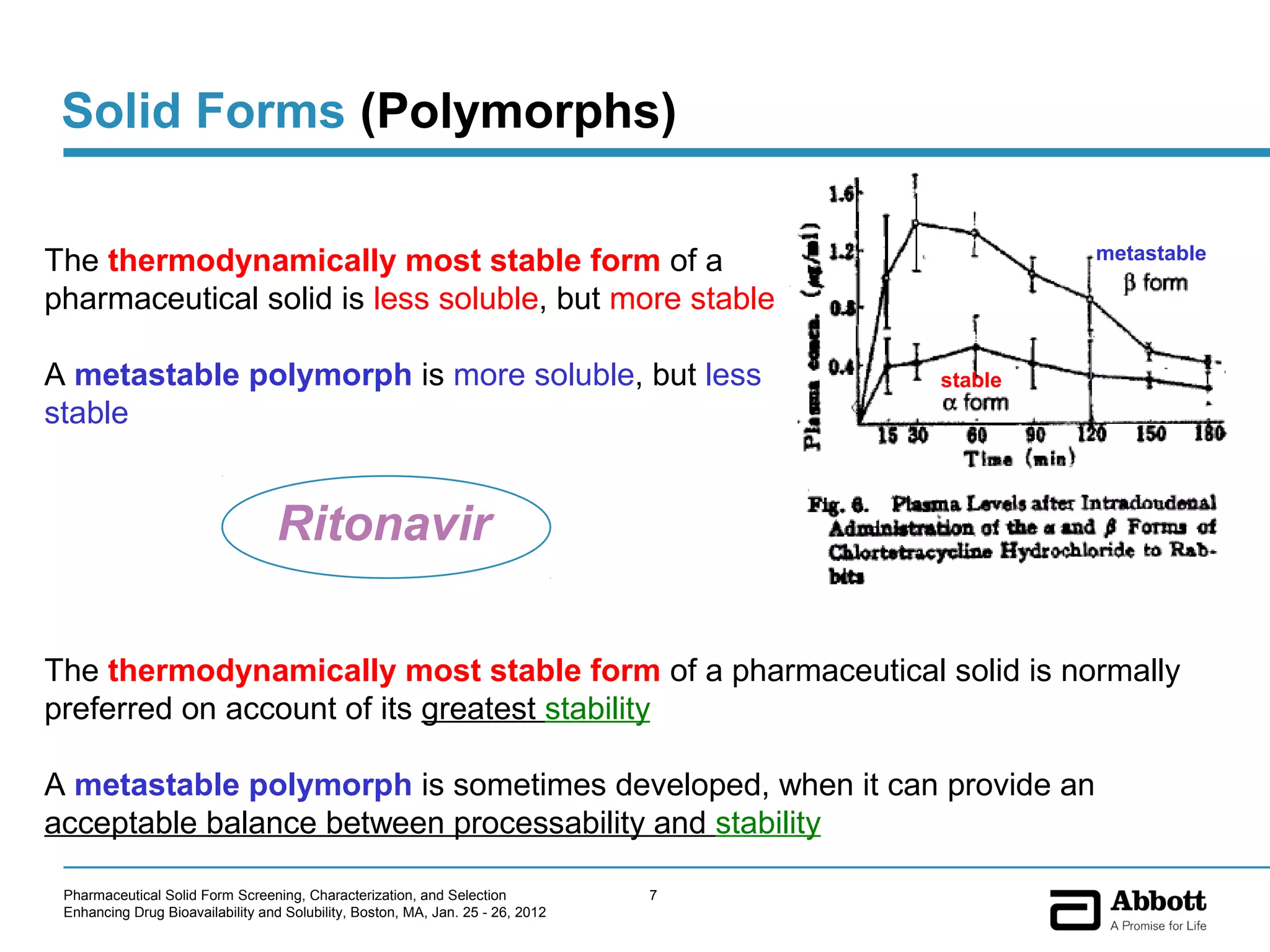Pharmaceutical Solid Form | PPT